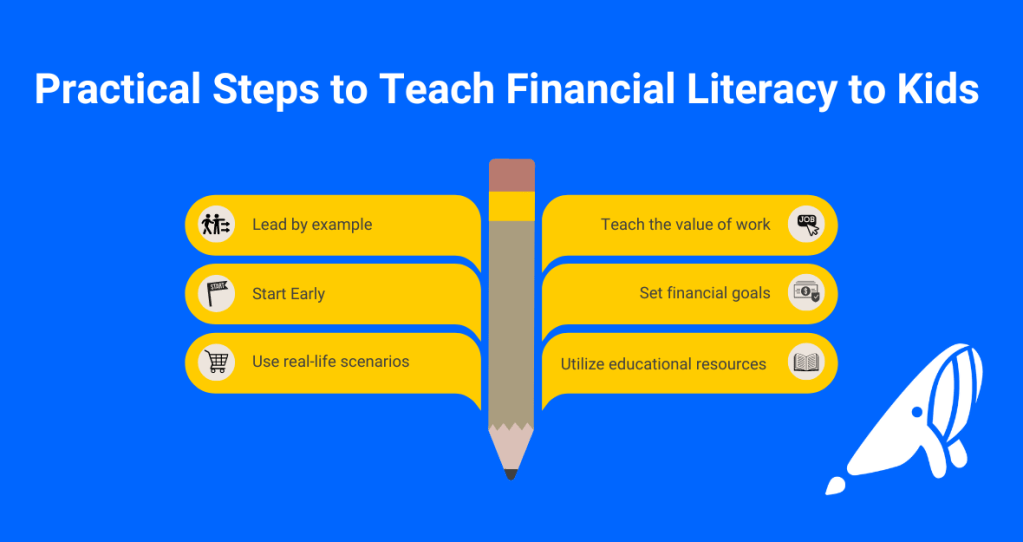 Financial Literacy for Future Generations - GoodWhale